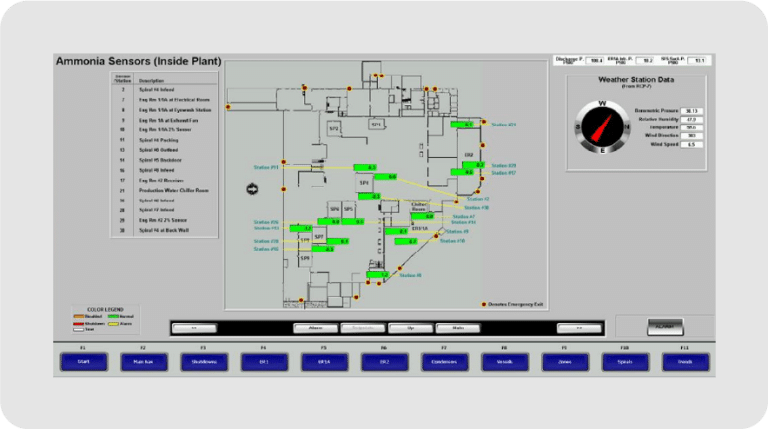 Controls - VaCom Technologies